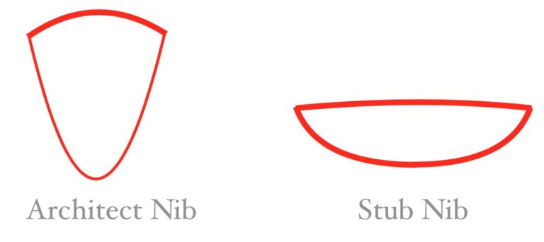 What Is An Architect Nib? | Unsharpen