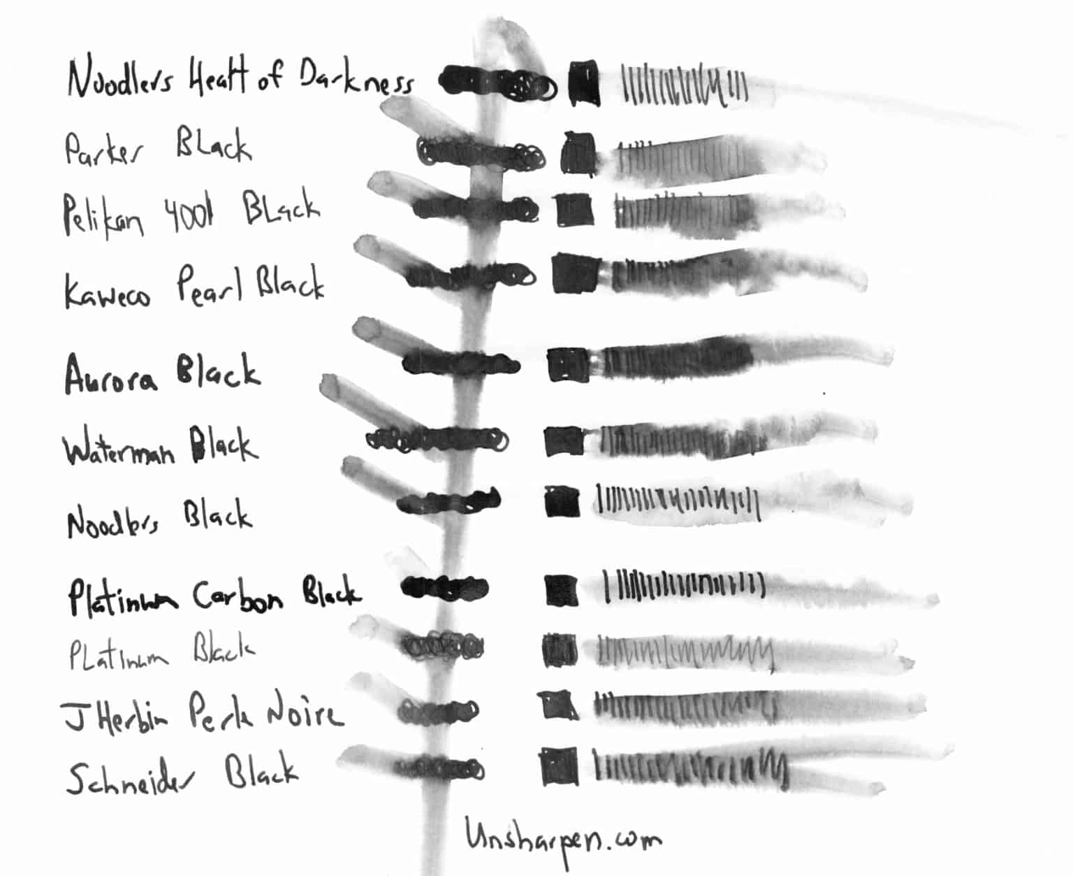 The Best Black Fountain Pen Ink | Unsharpen