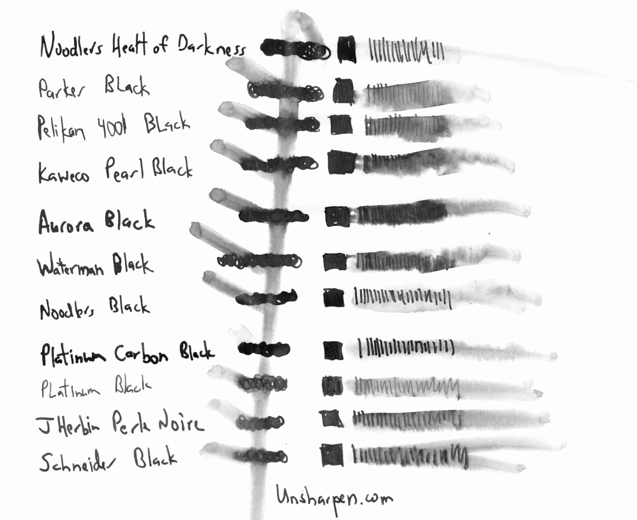 The Best Black Fountain Pen Ink | Unsharpen