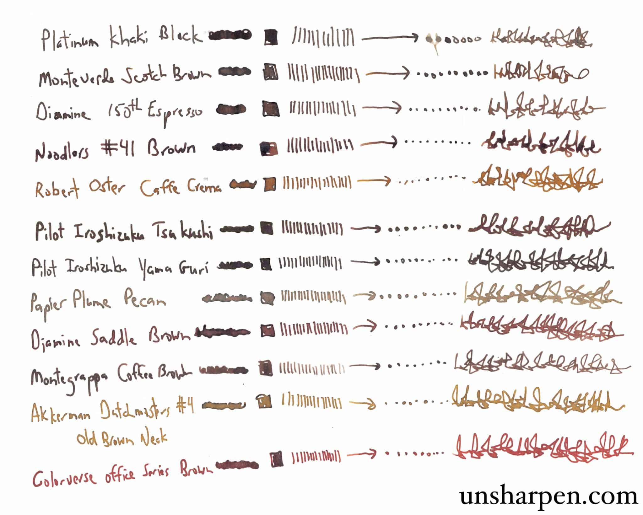 The Best Brown Fountain Pen Ink of 2020 | Unsharpen