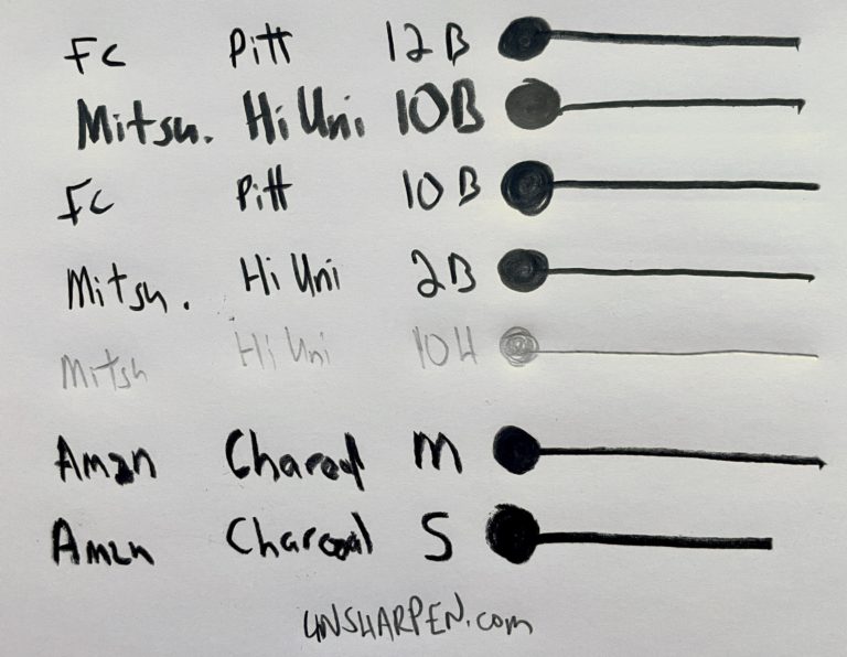 Unsharpen | The Best Pen, Paper, and Pencil Reviews