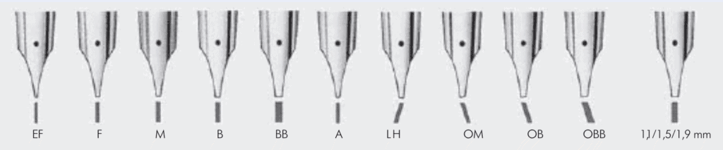 Lamy Fountain Pen Nib Buying Guide | Unsharpen