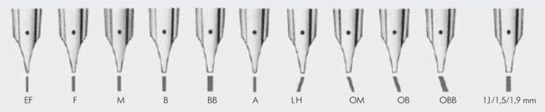 Lamy Fountain Pen Nib Buying Guide | Unsharpen
